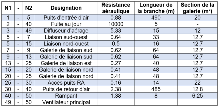 Comment modéliser son réseau de ventilation ? - SUB'ROCA