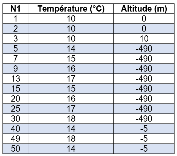 Comment modéliser son réseau de ventilation ? - SUB'ROCA